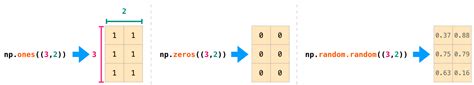 可视化图解python科学计算包numpy 知乎