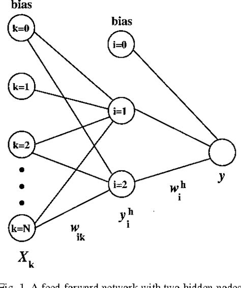 Figure 1 From Dynamics Of Multilayer Networks In The Vicinity Of