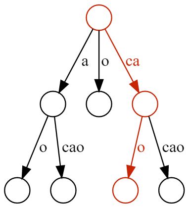 Java Generalized Suffix Tree Alessandro Bahgat