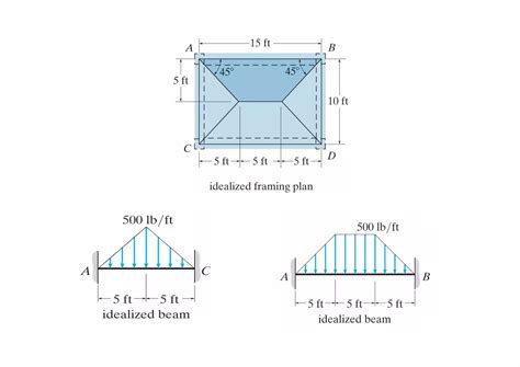 Chapter 2 Analysis Of Statically Determinate Structures Ppt