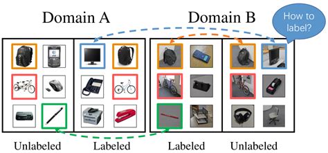 [1904 13179] weakly supervised open set domain adaptation by dual