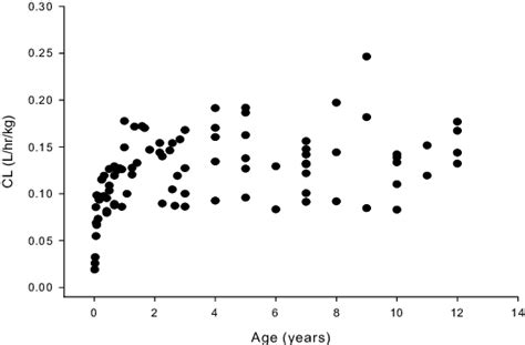 Summary Of Predictive Performance Download Scientific Diagram