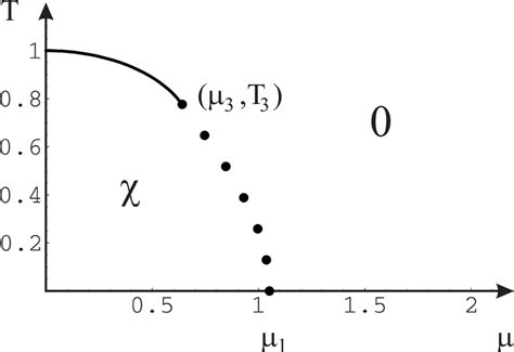Figure 1 From Random Matrix Model For Chiral Symmetry Breaking And Color Superconductivity In