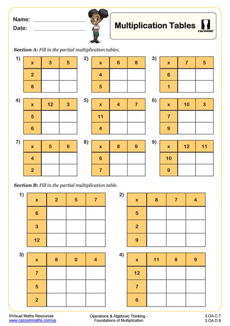 multiplication tables pdf printable operations and algebraic thinking