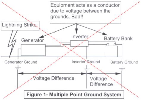 Solar Toolbox Grounding The Solar Supermarket
