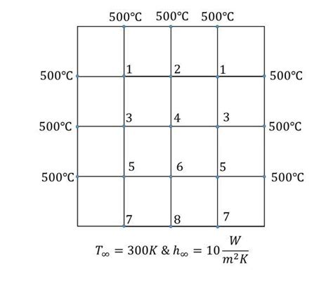 For The Illustration Below Given Constant Surface Chegg