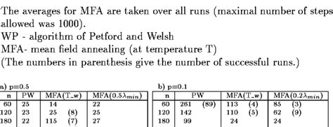 Parallel Implementations Download Table