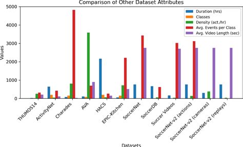Comparison Of Other Attributes With Datasets Download Scientific Diagram