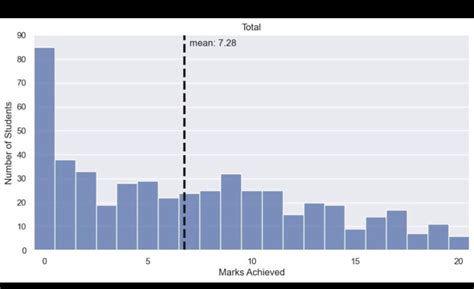 Cs1010s Pe 💀 Rnus