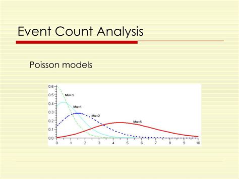 Ppt Quantitative Methods Powerpoint Presentation Free Download Id3010553