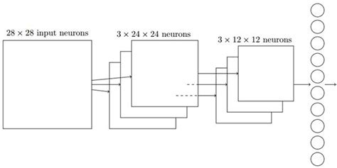 CNN卷积神经网络和反向传播 通俗易懂 腾讯云开发者社区 腾讯云