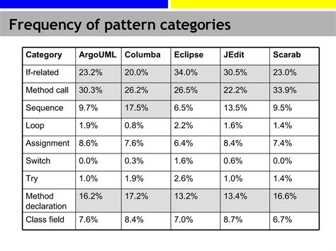 Static And Adaptive Bug Fix Patterns Ppt