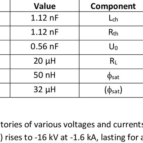 lists the circuit component values used in one example simulation