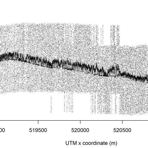 The Profile Of The Photon Counting Lidar Data From Simpl Within The The Profile Of The Photon Counting Lidar Data From Simpl Within The