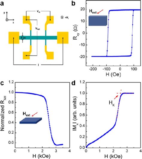 Figure 1 From Tuning Perpendicular Magnetic Anisotropy In The Mgo Cofeb Ta Thin Films Semantic