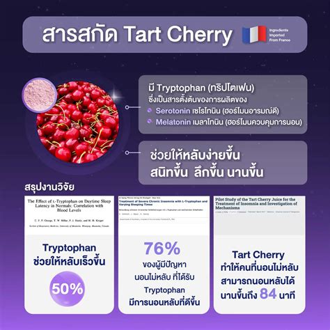 Nectapharma Night วิตามินนอน หลับง่าย หลับลึก นอนหลับ คลายเครียด ผ่อน