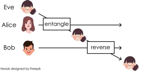 Published In Quantum Quantum Reversal A General Theory Of Coherent… Quantum The Open