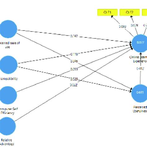 Importance Performance Matrix Graph Download Scientific Diagram