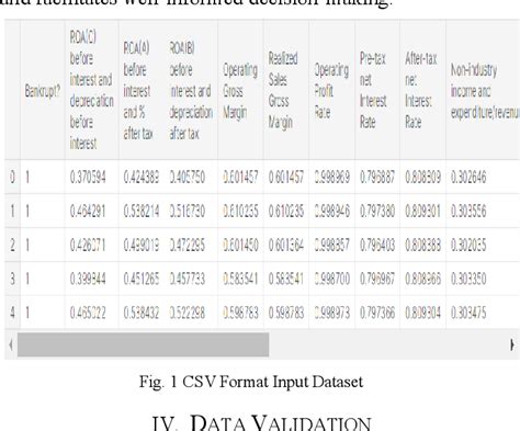 Figure From Implementing The XGBOOST Classifier For Bankruptcy Detection And Smote Analysis