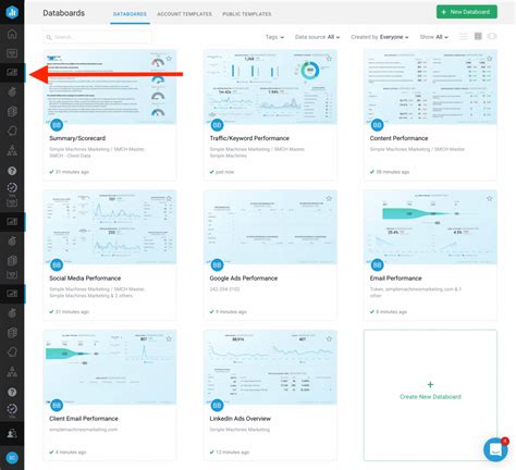 Making The Most Of Your Databox Dashboards Simple Machines Marketing