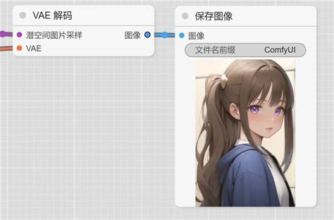 “2024年全新教程：轻松入门comfyui —— 完全部署指南，一步步教你构建comfyui工作流程“ comfyui 预处理器 csdn博客