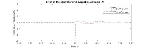Active Damping Of Lcl Filters Imperix