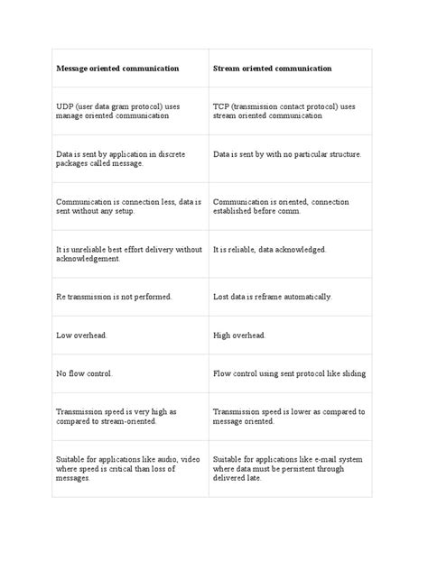 Difference Between Stream Oriented And Message Oriented Pdf