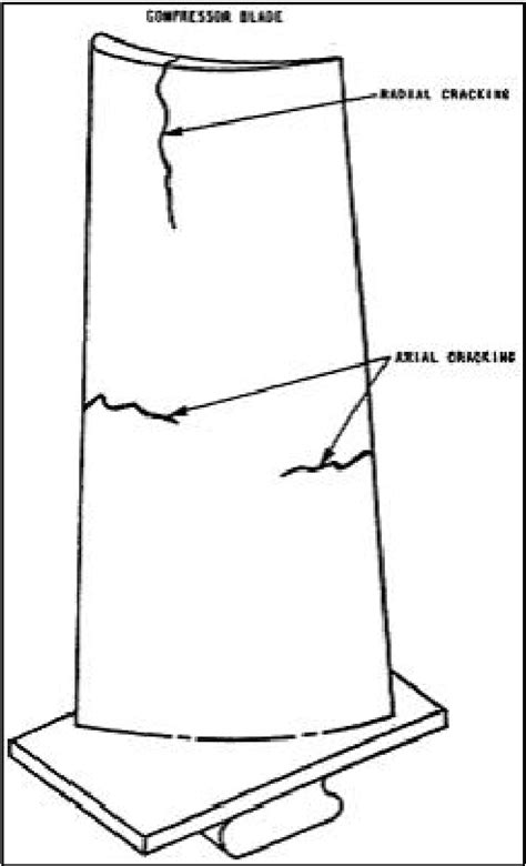 Figure 12 From Vibration Analysis Of Pre Twisted Rotating Beams Semantic Scholar