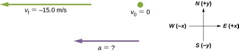 Average And Instantaneous Acceleration University Physics Volume
