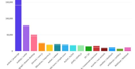 15 most popular javascript projects on github by star rating hire