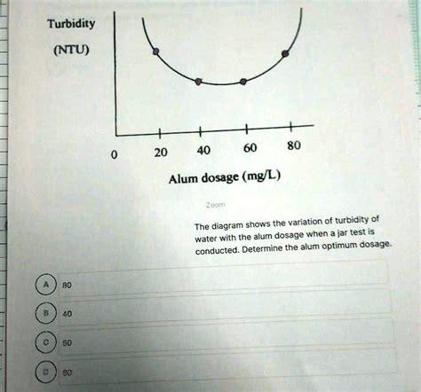 Turbidity Ntu A 80 B 40 C 50 D 80 0 20 40 60 80 Alum Dosage