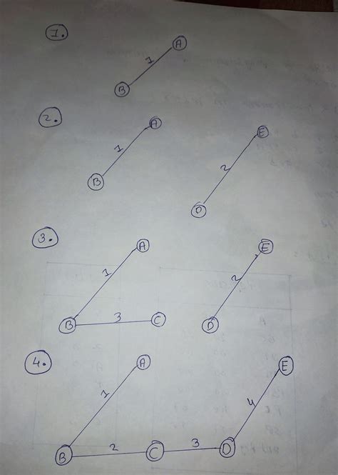 Minimum Spanning Tree Algorithm Spanning Tree By Mahipal Bamaniya