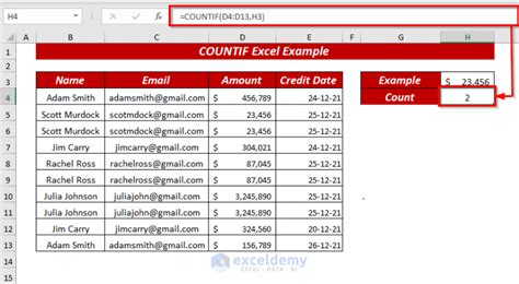 countif excel example 22 examples exceldemy