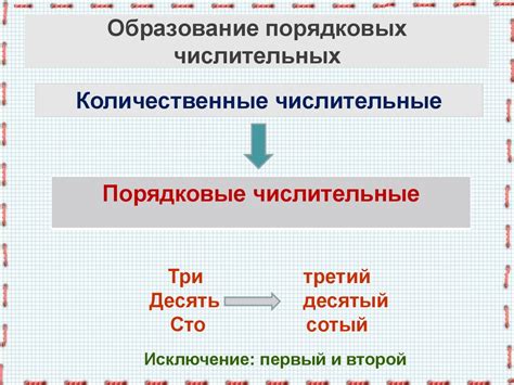 Склонение порядковых числительных презентация онлайн