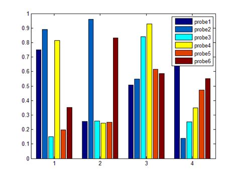 octave how to create a legend for grouped bar graphs stack overflow
