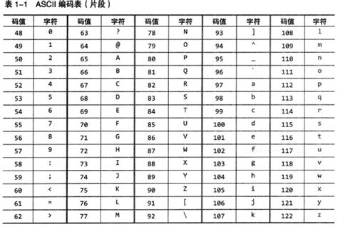 Ascii码对照表高清ascii码表图对照表 伤感说说吧