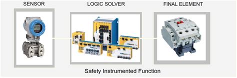 Safety Instrumented Function