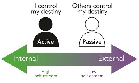 Motivation Leading Teams