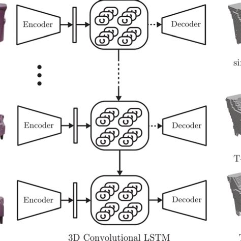 the decoder structure in huang et al 2020 after the encoding phase