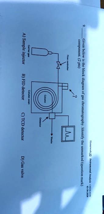 Solved A Sample Injector 1 B Fid Detector C Gas Valve D Block Diagram Of Gas Chromatography