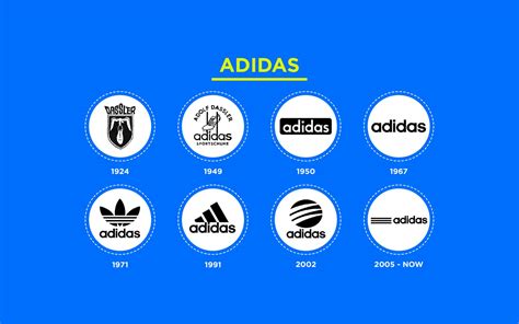 Logo Evolution Famous Logos That Have Changed Over Time