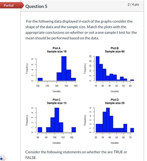 solved partial 2 4 pts question 5 for the following data