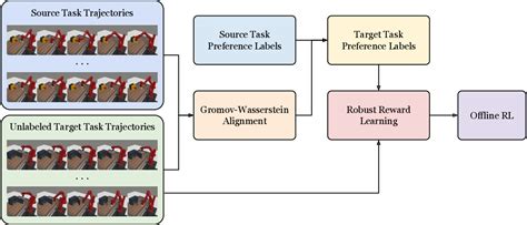 figure 1 from pearl zero shot cross task preference alignment and