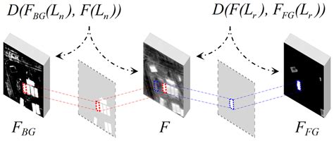 Illustration Of Building Instance Constrained Contrastive Loss