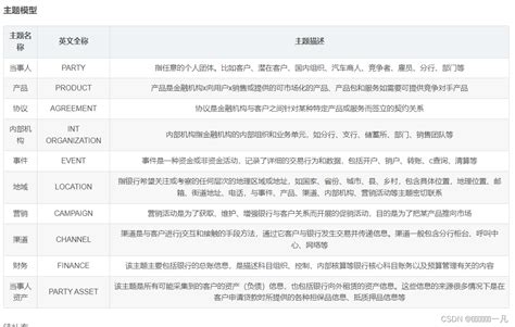 数仓浓缩及面试必备 Csdn博客