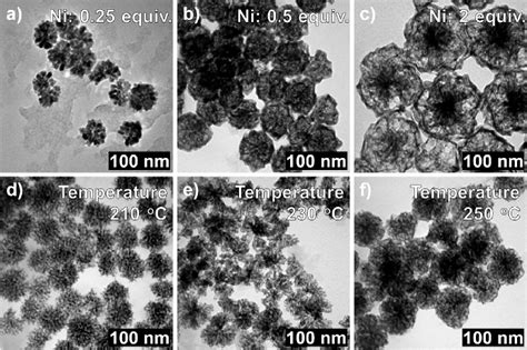 Effects Of Concentration Of Ni Precursor And Reaction Temperature On Download Scientific