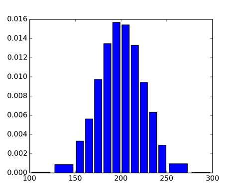 What Do You Mean By Matplotlib I Tutorials