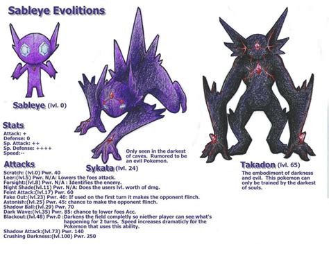 Sableye Evolution Chart Level