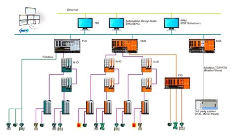 Safety PLC Interview Questions And Answers