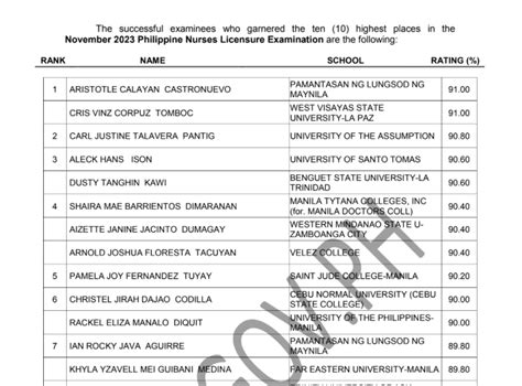 Nle 2023 Results November Ph Nle List Of Passers Nov